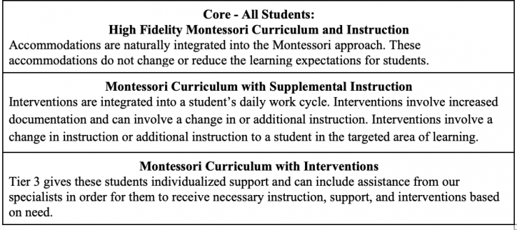 MTSS :: Sterling Montessori Academy & Charter School